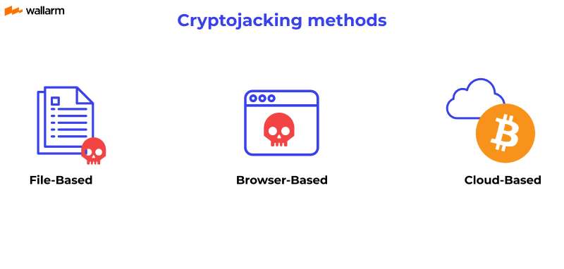What is Cryptojacking? Definition, Detection, Prevention